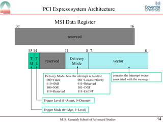 Message Signaled Interrupts | PDF