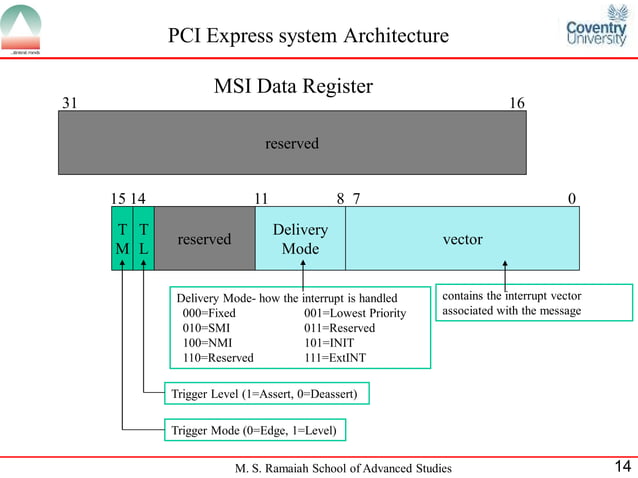 Message Signaled Interrupts
