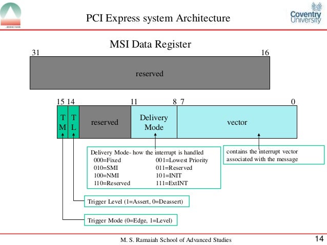 Message Signaled Interrupts