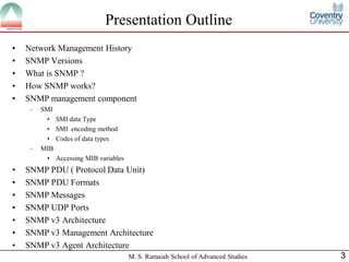 SNMP | PPT