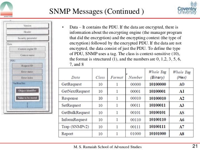 SNMP