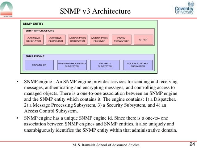 SNMP