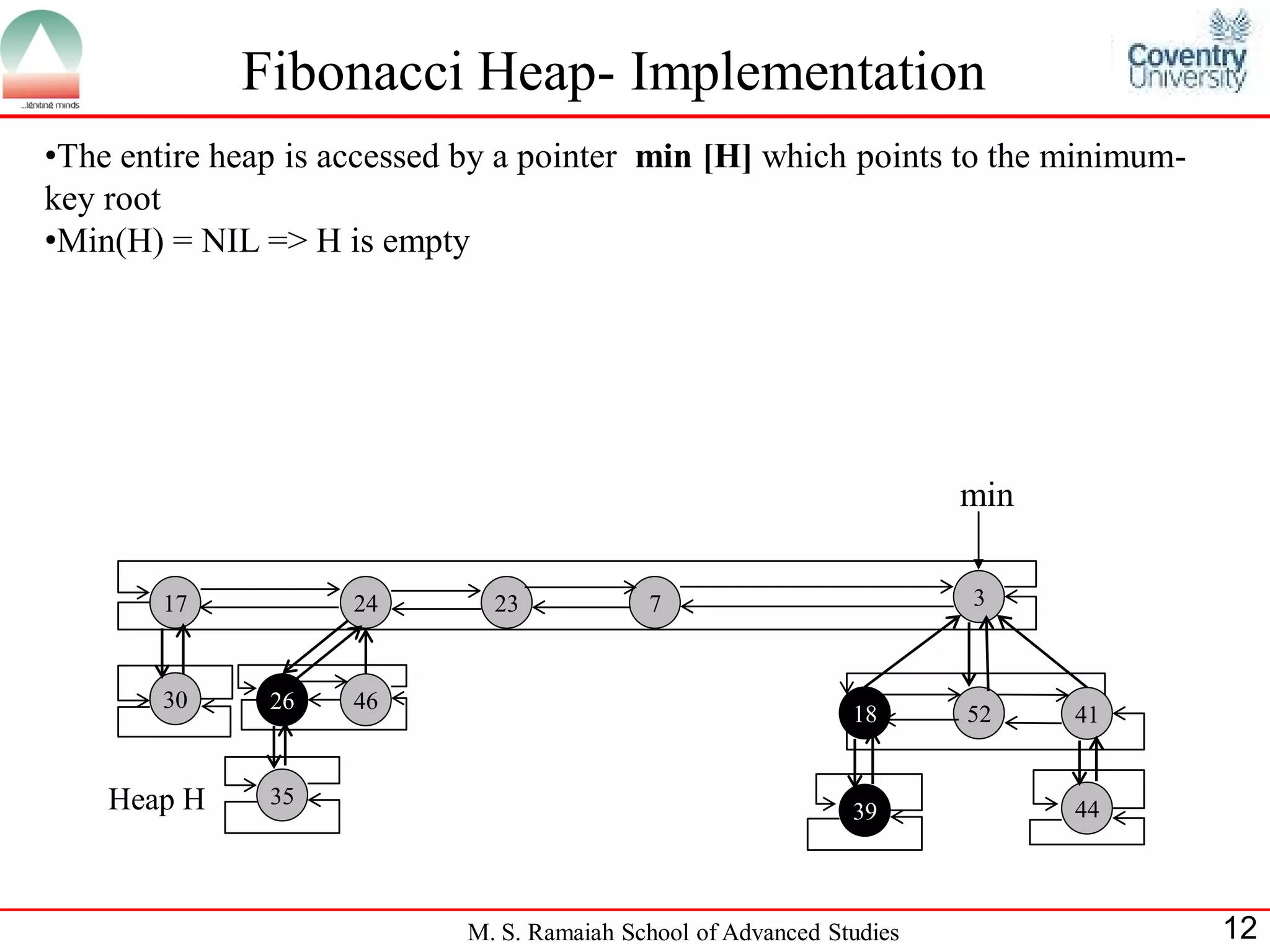 Fibonacci Heap | PDF | Science