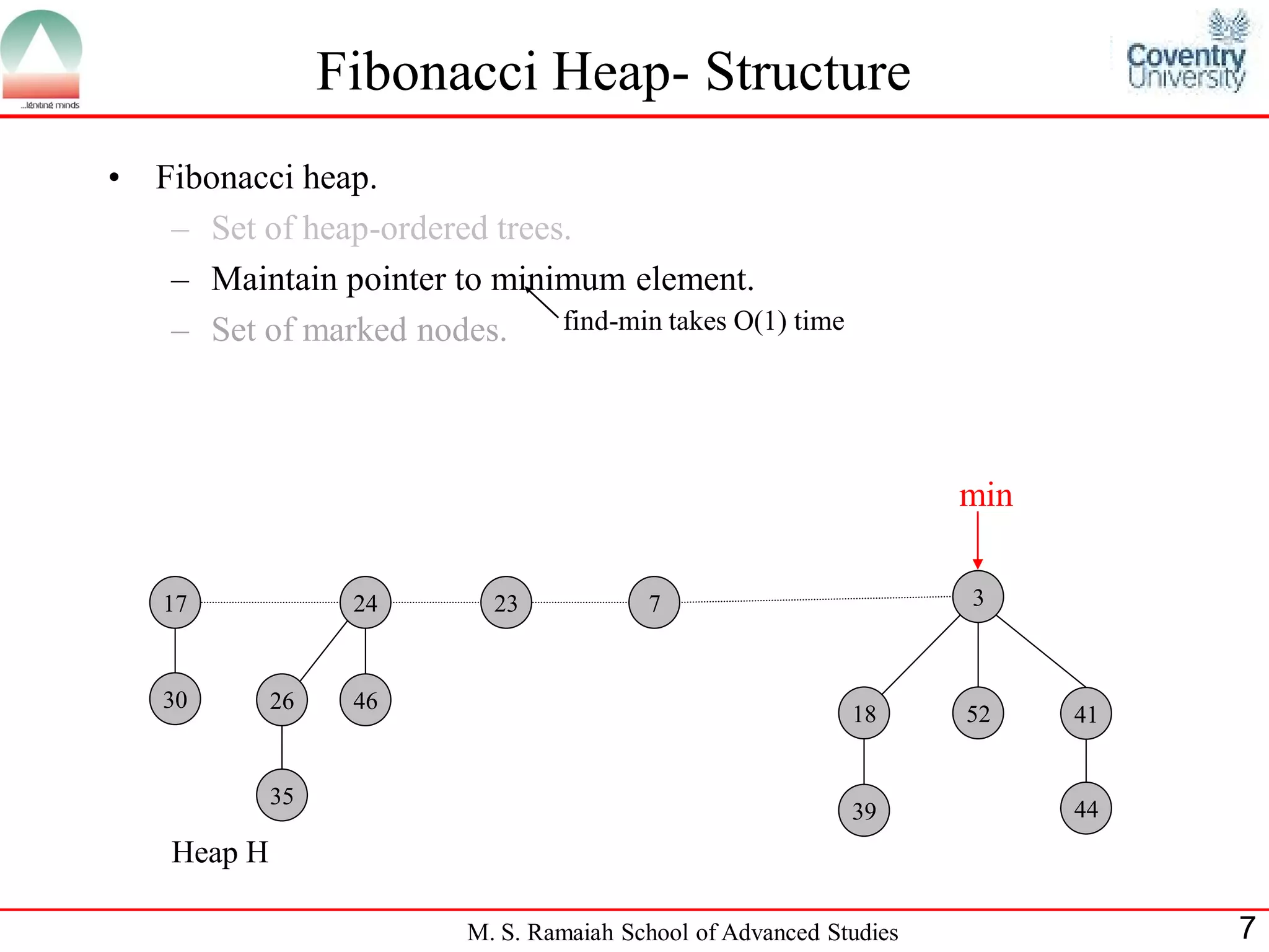 Fibonacci Heap | PDF | Science