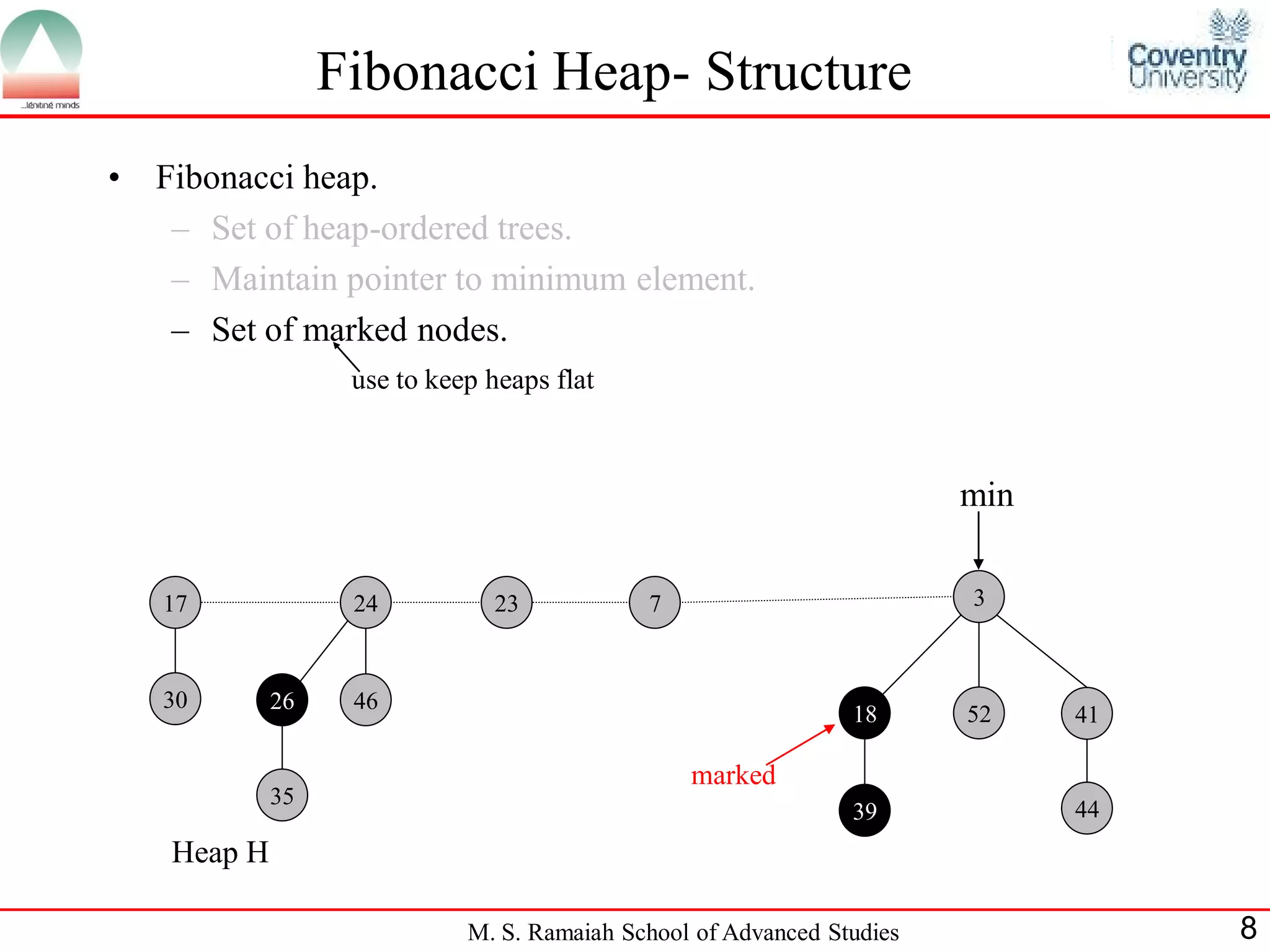 Fibonacci Heap | PDF | Science