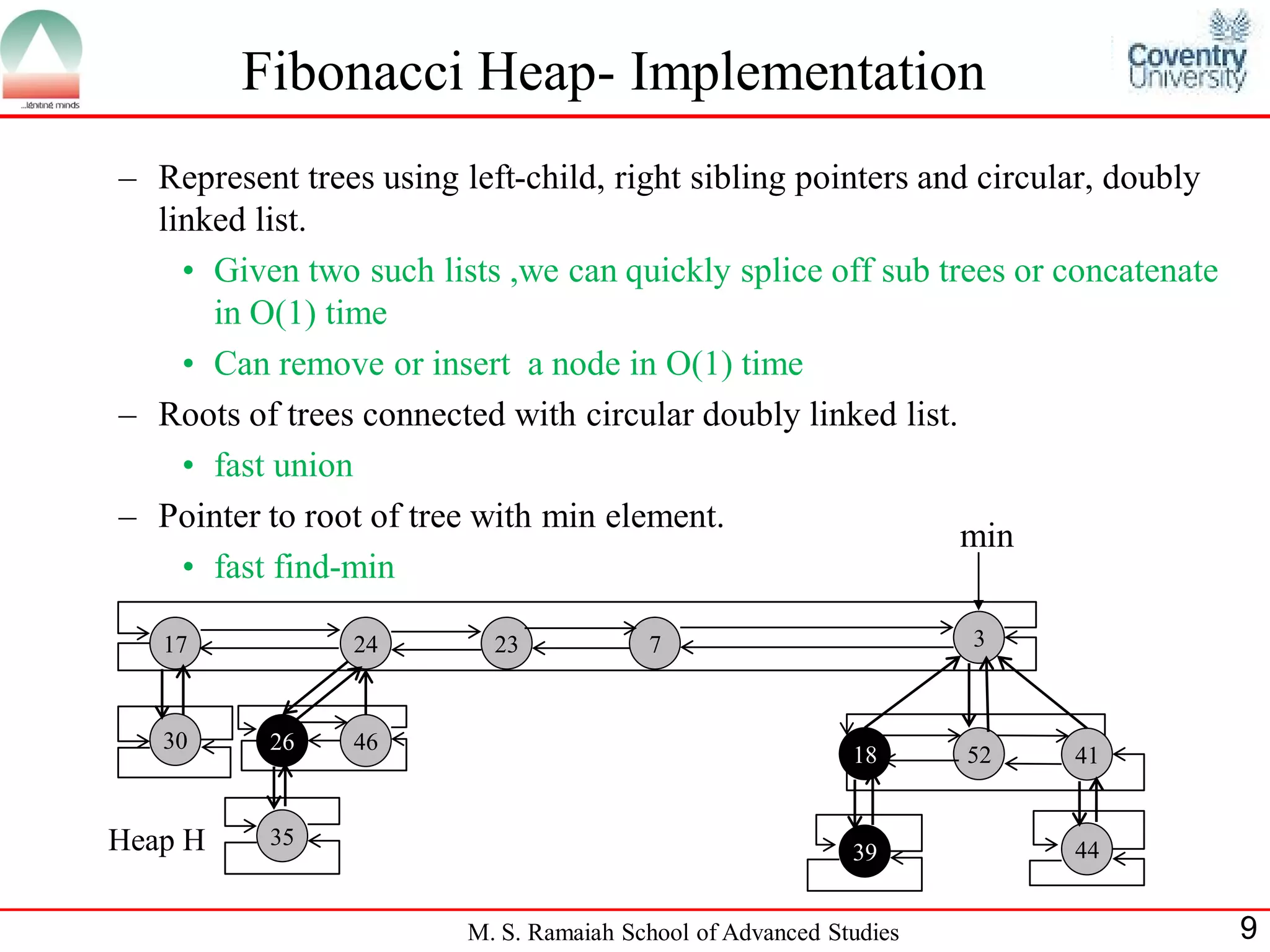 Fibonacci Heap | PDF