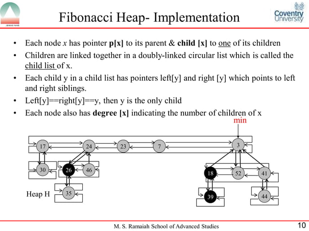 Fibonacci Heap | PDF | Science
