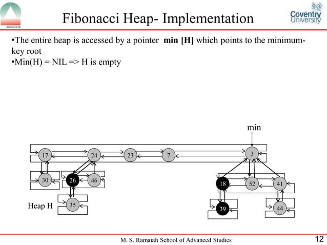 Fibonacci Heap | PDF | Science