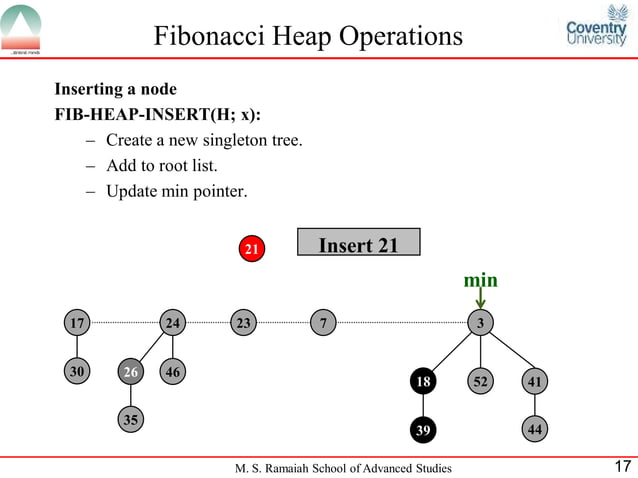 Fibonacci Heap Ppt 1479