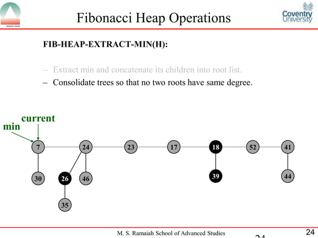 Fibonacci Heap | PDF | Science