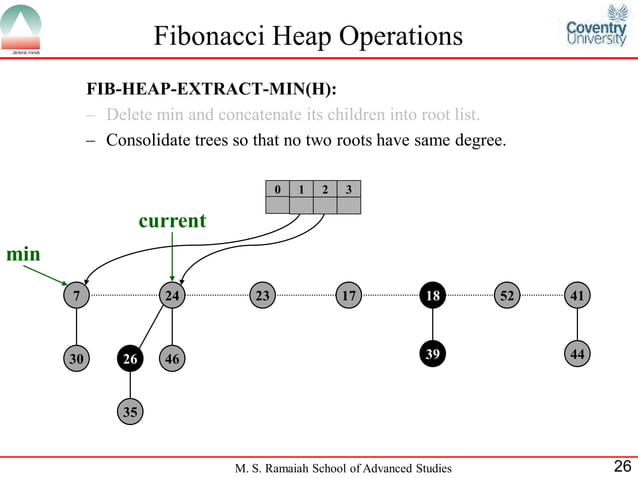 Fibonacci Heap | PDF | Science