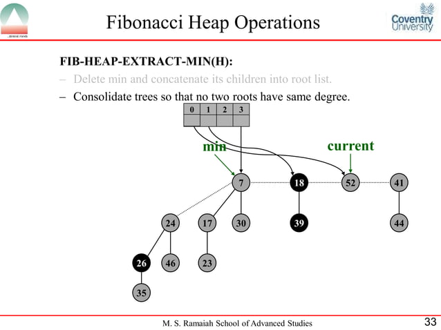 Fibonacci Heap | PDF | Science