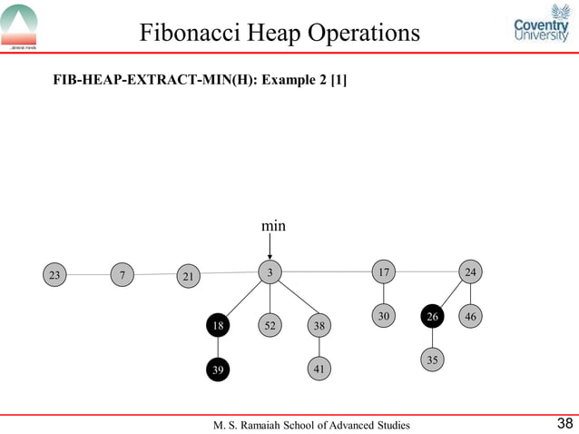 Fibonacci Heap | PDF | Science