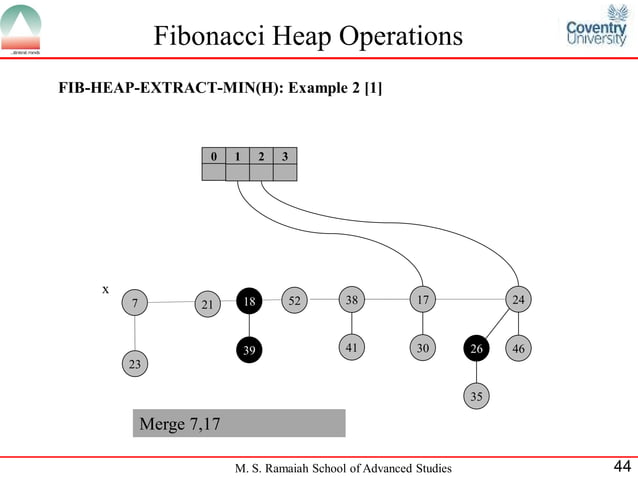 Fibonacci Heap | PDF | Science