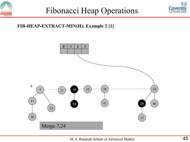 Fibonacci Heap | PDF | Science