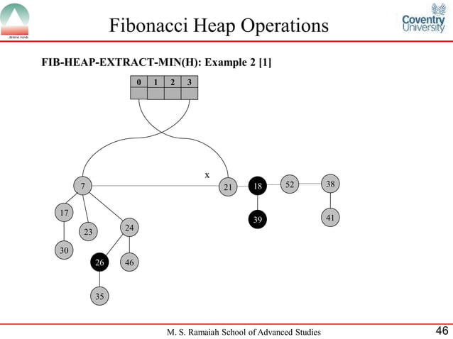Fibonacci Heap | PDF | Science