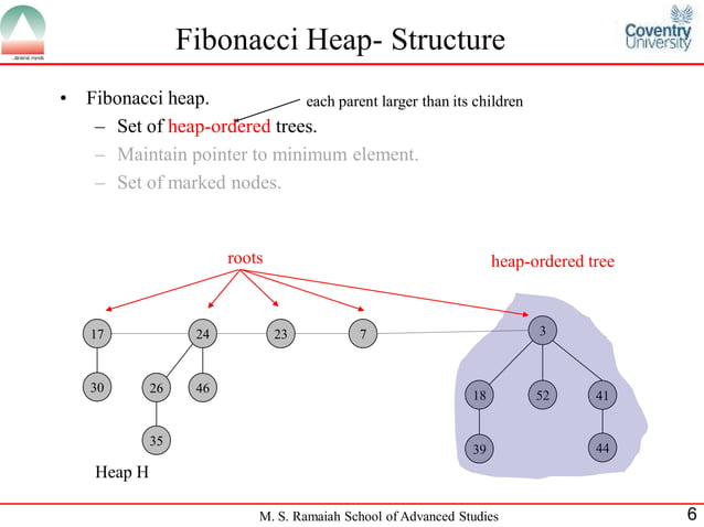 Fibonacci Heap | PDF | Science