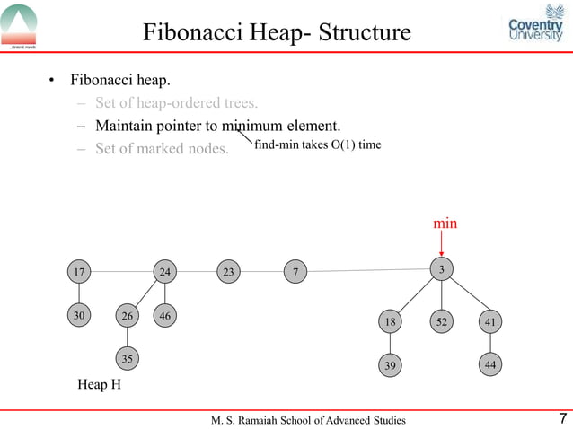 Fibonacci Heap | PDF | Science