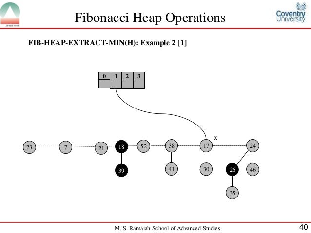 Fibonacci Heap 4111