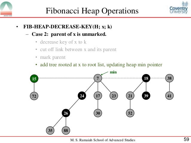 Fibonacci Heap 