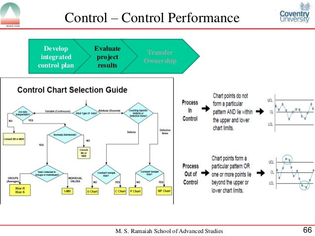 Six Sigma and/For Software Engineering