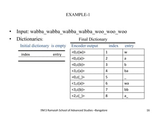 Cjb0912010 lz algorithms | PPTX