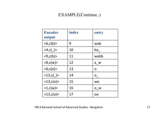 Cjb0912010 lz algorithms | PPTX