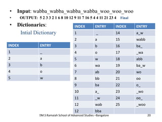 Cjb0912010 lz algorithms | PPTX