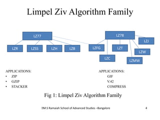 Cjb0912010 lz algorithms | PPTX