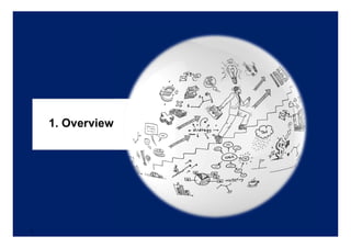 CJCC Accelerator Program | PPT