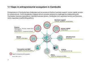 CJCC Accelerator Program | PPT