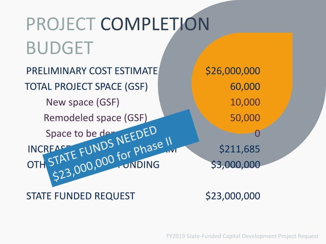 USU Biology & Natural Resources, Center for Languages & Culture | PPT