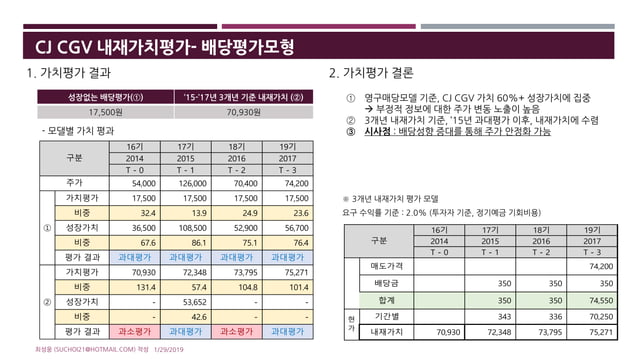 CJCGV 2017 DDM Valuation | PPT