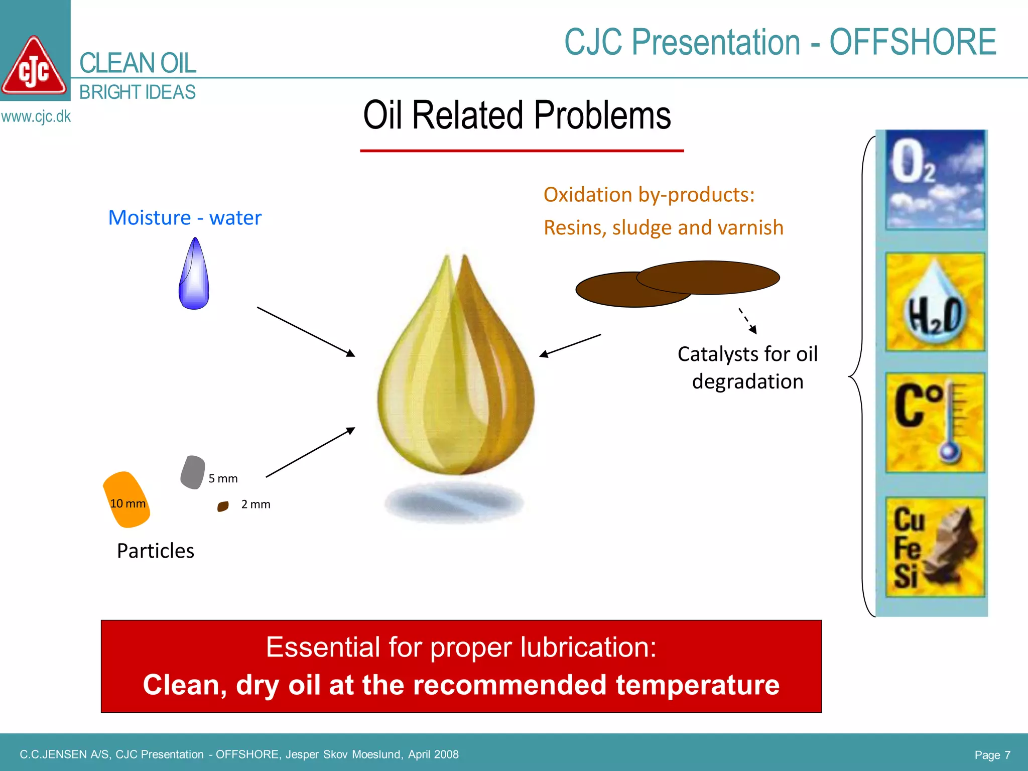 CJC presentation-OFFSHORE sector | PPT