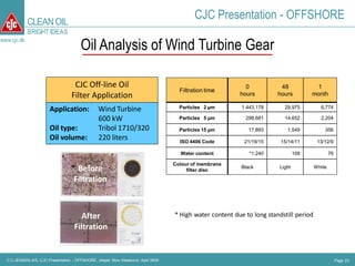 CJC presentation-OFFSHORE sector | PDF