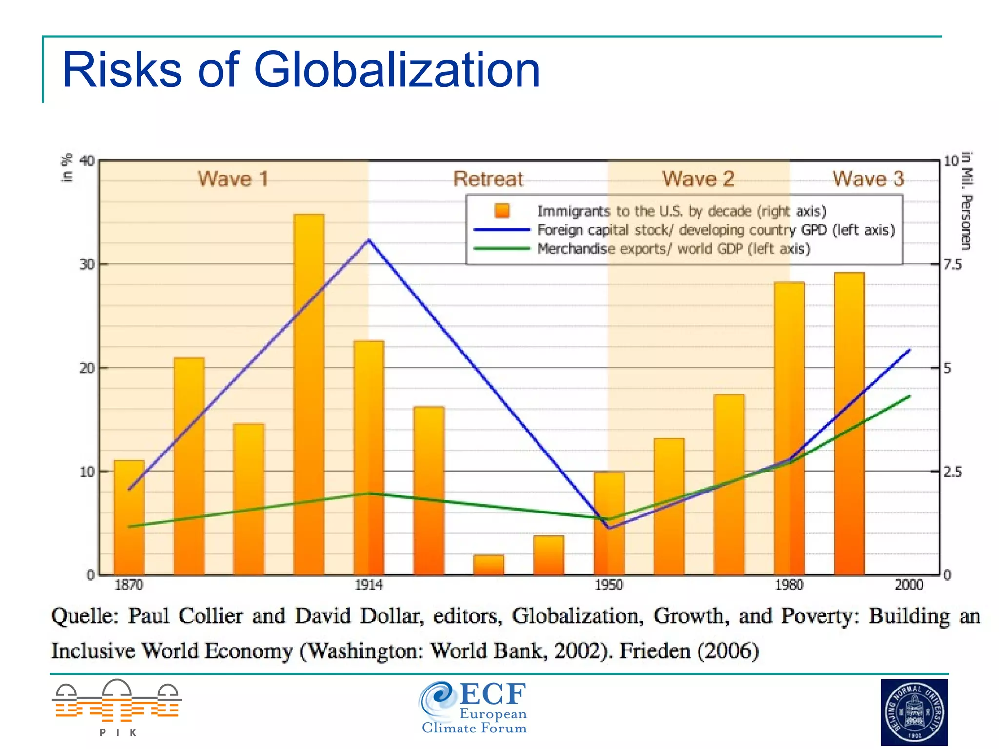 Risk of Globalization | PPT