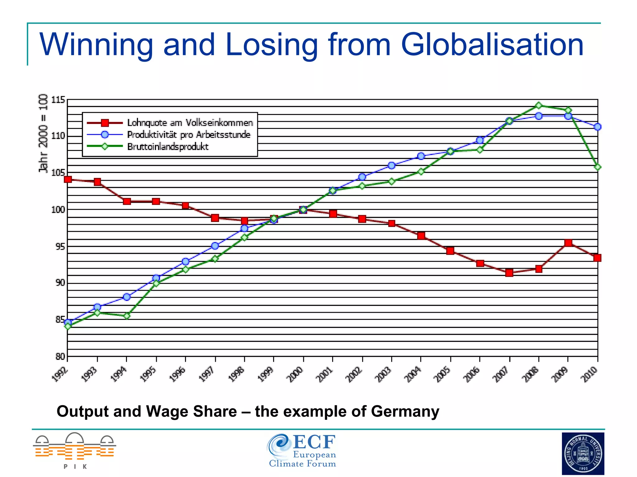 Risk of Globalization | PPT