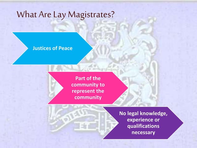 Lay Magistracy. CJE1 Assignment1, Task 2 | PPTX