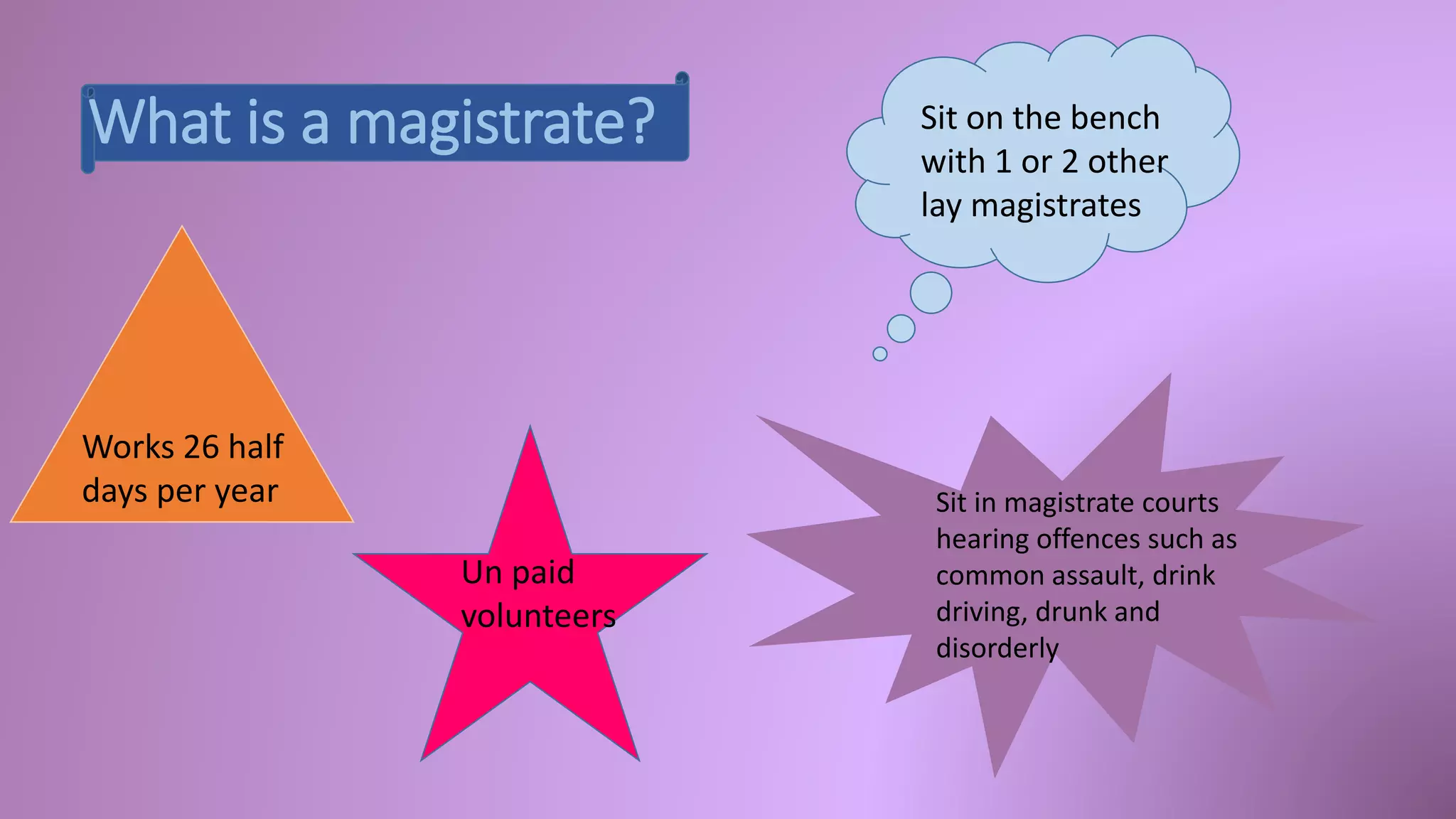 Cje 1 assignment task 2 presentation | PPTX