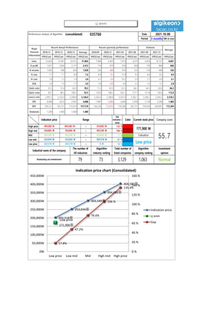 cj enm 035760 Algorithm Investment Report | PDF