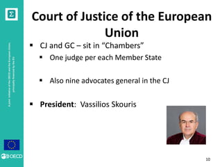 Public procurement related decisions of the Court of Justice of the EU ...