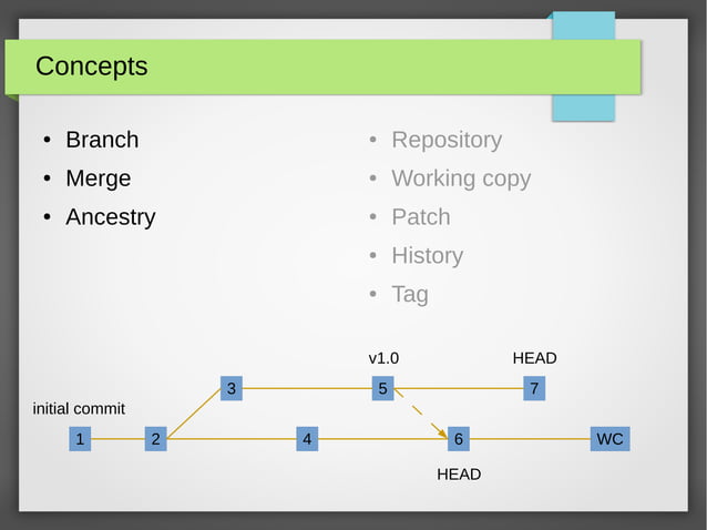Effective version control | PPT