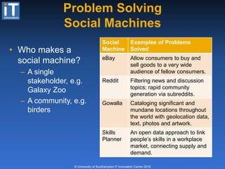 Social Machines in Practice: Solutions, Stakeholders and Scopes | PPTX
