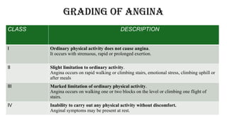 Angina pectoris and management[Stable Angina] | PPT