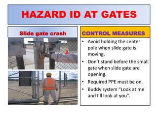 Security hazard id at gates | PPT