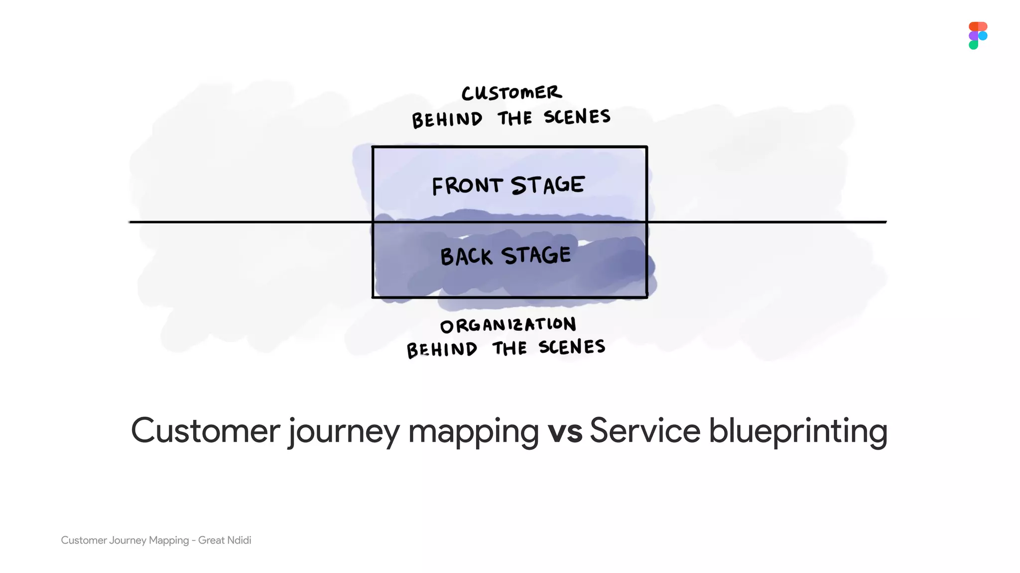 Introduction to Customer Journey Mapping | PDF | Startups | Business