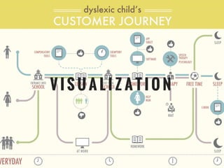 Customer Journey Mapping for Events | PDF