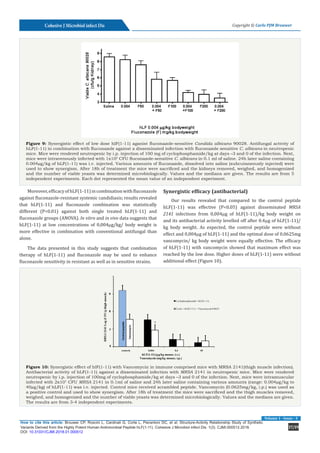 Structure-Activity Relationship Study of Synthetic Variants Derived ...