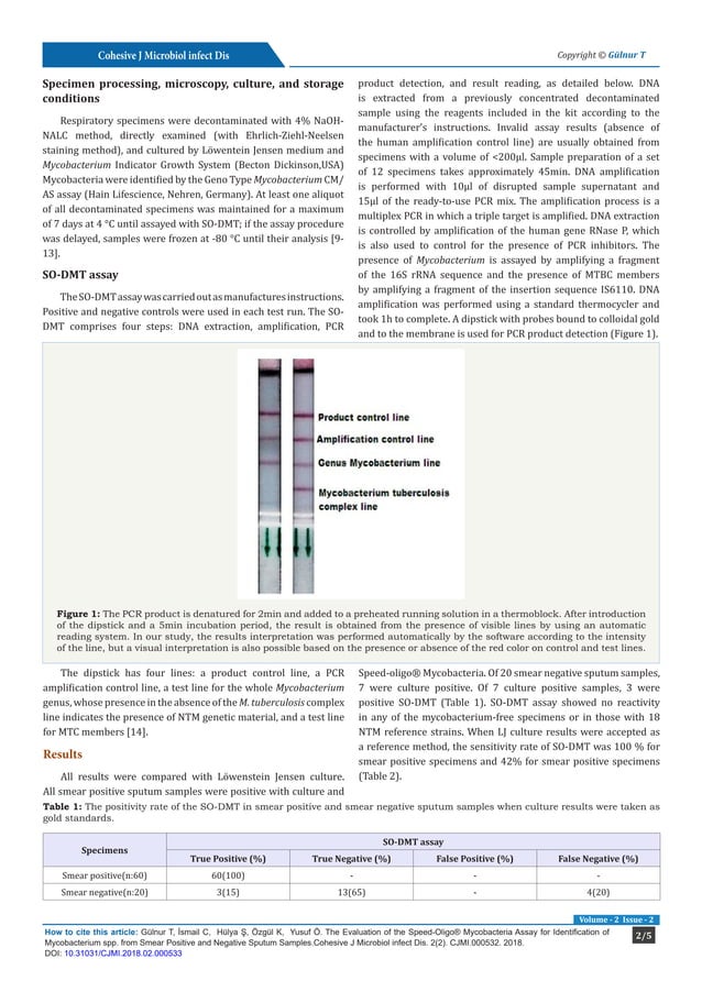 The Evaluation of the Speed-Oligo® Mycobacteria Assay for ...