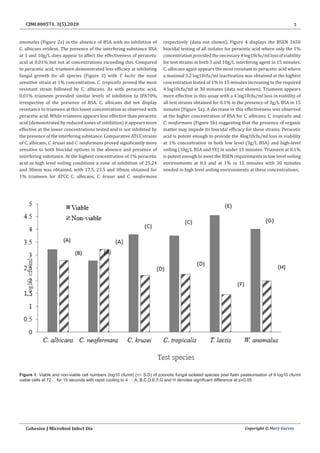 Disinfection of Mycotic Species Isolated from Cases of Bovine Mastitis ...